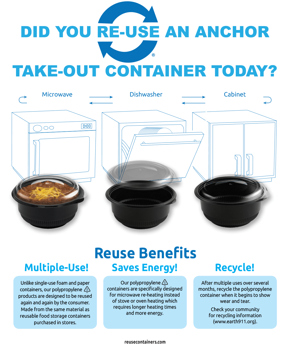 Why RE-USE? - Anchor Packaging