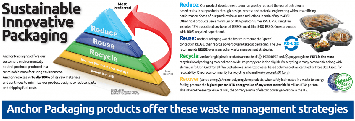 Product Details - Anchor Packaging