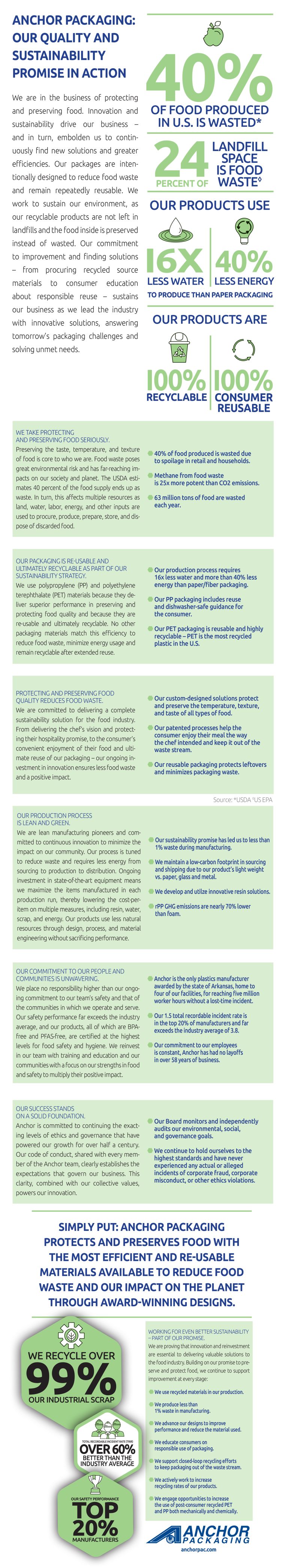 ESG Priorities - Anchor Packaging