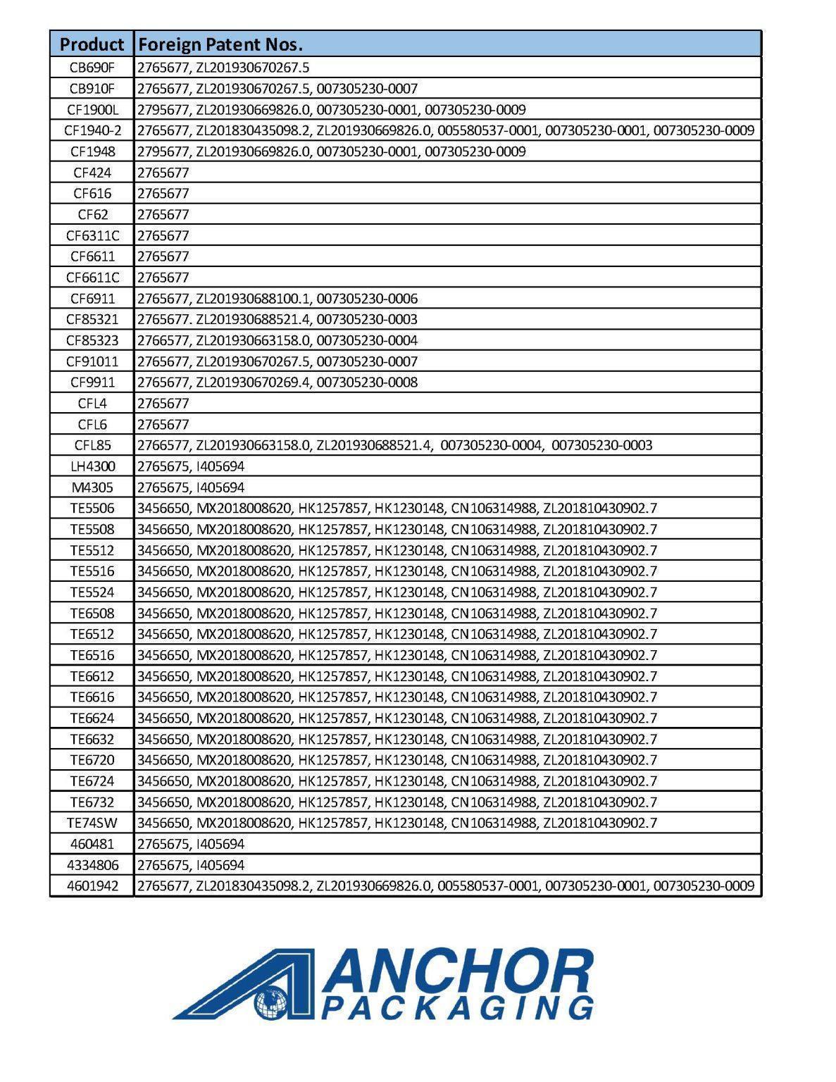 Patents - Anchor Packaging